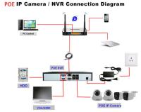 China Customized Size Full HD Outdoor 1080P IP Camera Security CCTV System 4ch POE NVR CCTV for sale