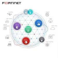 China Fortinet FG-101F-BDL-950-12 Security Appliance Firewall FortiCare Fortinet FortiGate License for sale