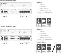 China Fortinet Firewall Fortigate 5 X GE RJ45 Ports (including , 1 X WAN Port, 4 X Internal Ports) FG-40F for sale