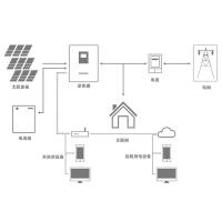 China Lithium Ion Home Solar Inverter System Powerwall Lifepo4 Battery 51.2V 35KWh for sale