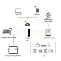 China Rechargeable Home Solar Inverter System 3KW Ground Mount For Motorcycle for sale
