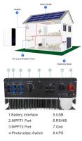 China Rechargeable Home Solar Inverter System 3KW Ground Mount For Motorcycle for sale