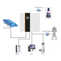China Monocrystalline Type Inverter Home Backup System ,  Solar Power Inverter 230V for sale