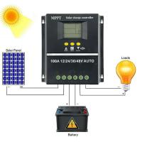 China UL Certified Home Inverter Lithium Battery System Overcharge for sale
