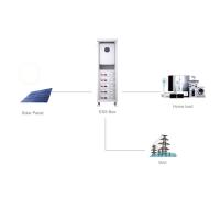 China LiFePO4 Solar Inverter Battery 10kW 25kW Rechargeable Home Energy Storage System for sale