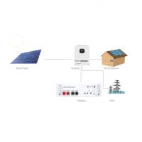 China 5KW Home Solar Inverter System 51.2V Lithium Battery for LED Lights Toys Ebike for sale