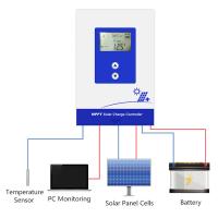 China Home Solar Inverter System 20-40A for Electric Vehicles 12V 24V Lithium Battery for sale