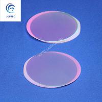 China Flat Broad Narrow  Band Plate Polarized Beamsplitter for sale