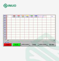 China IEC62196 EV Connector Temperature Rise Test System with 800A Output and 16 Temperature Channels for sale