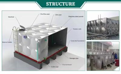China 304 Stainless Steel Sectional Water Tank 1.0mm Panel Custom Volume for Drinking Water Storage for sale