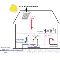 China CE Certified Stainless Steel Insulated 500L Solar and Heat Pump Water Heater Tank for sale