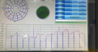 China Starter Commutator Roundness Electric Motor Testing Equipment For Brushed DC Motor for sale