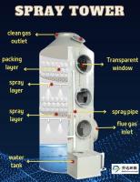 China Customized Acid Alkali Waste Gas Treatment PP/SS Material Wet Scrubber Spray Tower for sale