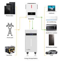 China 15kWh Home Energy Storage System 51.2V Nominal Voltage 280Ah Solar PV Battery Storage for sale