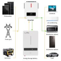 China Wall Mounted Home Energy Storage System 220V Household Solar Battery For 6 Parallel Machines for sale