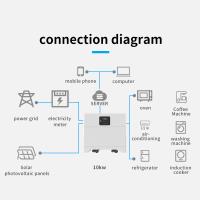 China 5000W 10000Wh Home Energy Storage System 3400W MPPT UPS Household Solar Battery for sale