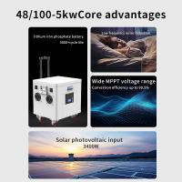 China Wholesale Home Battery Storage System 3500W AC Output Portable Power Station With LiFePO4 Battery 5Kwh And Wall-Mounted Design for sale