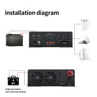 China 3000W Rated Power Solar Hybrid Inverter with Pure Sine Wave and Multi-Function for 50Hz/60Hz Applications for sale