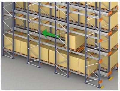 China Pallet Shuttle Racking System Manufacturer | High-Density Warehouse Storage Solutions for Faster, Safer, and More Efficient Pallet Handling for sale