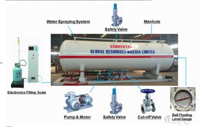 China 16 metric tons skid lpg gas filling plant for Nigeria Africa, 16MT mobile skid-mounted propane gas refilling station for sale