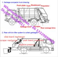 China Factory customized HOWO 4*2 LHD/RHD 8m3/10m3/12m3/14m3 compression garbage truck for sale, garbage compactor truck for sale