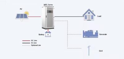 China 50KW  Microgrid On-Grid/Off-Grid PV Inverter with Maintenance Bypass for sale