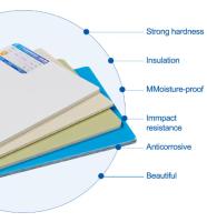 China FRP Gelcoat Board with Heat Insulation 20+ Year Lifespan Optional Light Transmission B1 Flame Retardant for sale