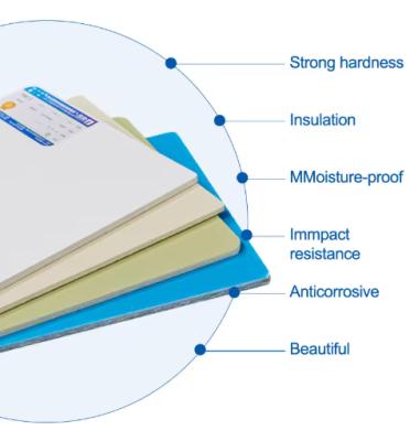 China FRP Gelcoat Board with Heat Insulation 20+ Year Lifespan Optional Light Transmission B1 Flame Retardant for sale