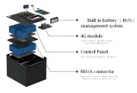 China Fast Charging Power Battery For Long Construction Site Logistics Electric Forklift for sale