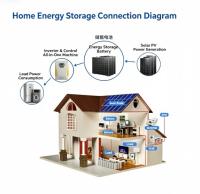 China 48V/51.2V Rack-Mounted LiFePO4 Energy Storage Battery 15kWh for Solar Off-Grid & Hybrid Grid PV System for sale
