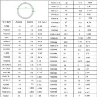 China 6061 T6 Aluminium Round Tubes 1mm 2mm Thick Aluminum Alloy Pipe for sale