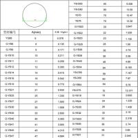 China Anodizing 6061 T6 Aluminum Round Rods 15mm Aluminium Bar for sale