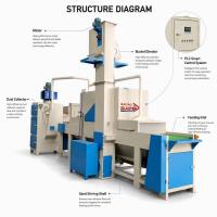 China Automatic Bakelite Skeleton Bobbin Deflashing Machine Phenolic Resin Parts Deburring Equipment for Industrial Molding Lines for sale