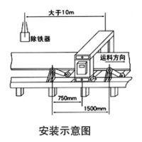 China Metal Detection Sensor for Iron Inspection Machine in Conveyor Band Tunnel Head for sale