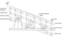 China High Capacity 10-245t/h Ore Rotary Vibrating Screen with Distinctive 3-150mm Mesh Size for sale