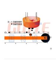 China Building Material Shops Conveyor Belt RCDB N52 Magnet Type Electromagnetic Iron Separator for sale