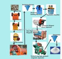 China Engineer Guidance Installation Sand Washing Machine for Customer's Requirement for sale