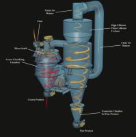 China Condition 2022 High Feed Rate Barite Turbo Classifier for Green or Customized Requirements for sale