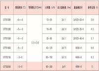 China Energy Mining Industry Circular Vibrating Grizzly Screens with Silica Sand Dewatering for sale