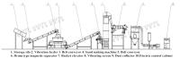 China 220/380/440 Voltage Sand Plant Crushing Machine Production Line for Sand Making Plant for sale