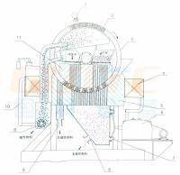 China High Intensity 18000GS Wet Magnetic Separator for Sand Separation and 1 Year Warrant for sale