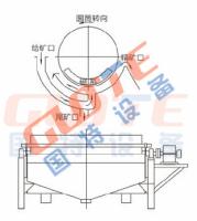 China Engineer Overseas Service High Intensity Magnetic Separator for Washing Iron Concentrates for sale