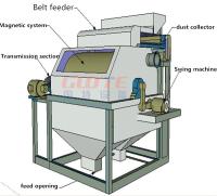 China High Intensity Permanent Magnet Roller and Drum Magnetic Separator for Different Models for sale