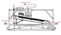 China 1 of Core Components Silica Sand Wet Magnetic Separator Machine with 220V/380V Voltage for sale