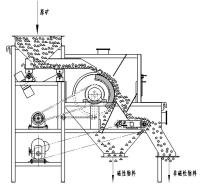 China Dry Drum Magnetic Separator for 83-5000μm Material Size and Maintenance Service for sale