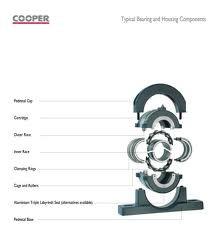 China 02B65M, 02B65M bearing, 02B65M split roller bearing for sale