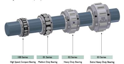 China 02B175M, 02B175M bearing, 02B175M split roller bearing for sale
