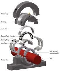 China 03EB440M, 03EB440M bearing, 03EB440M split roller bearing for sale