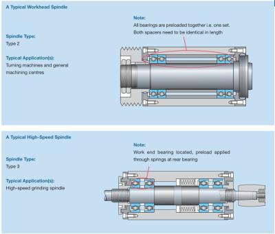 China Angular Contact Ball Bearing 7076AC 380x560x82mm High Precision Spindle for sale