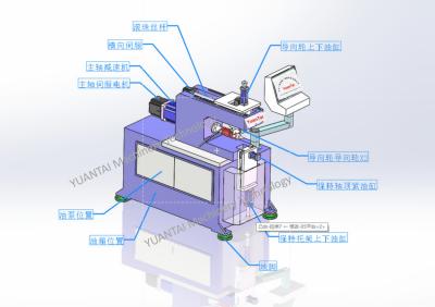 China High Precision	Automatic Coiling Machine Stable Steel Tube Coiling Machine for sale